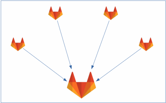Using GitLab as a convenient Helm charts repository | Tech blog | Palark