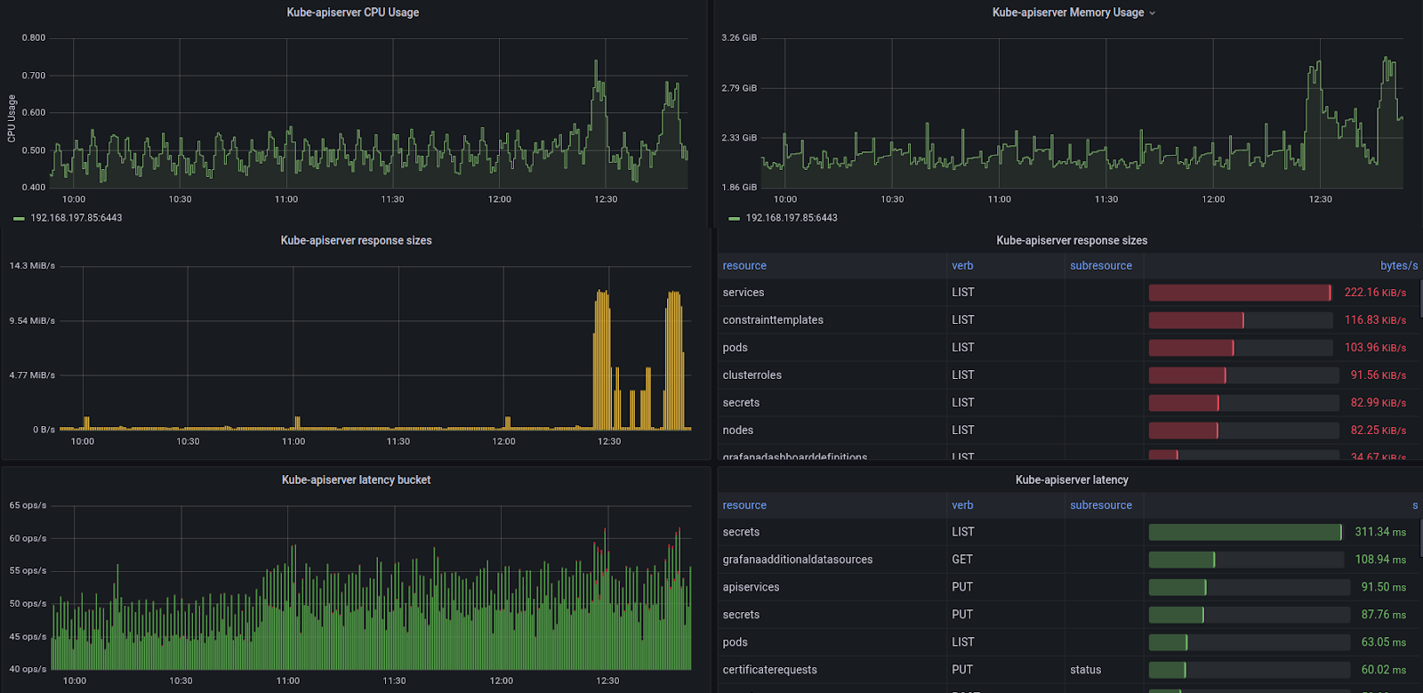 Helm Dashboard — A Gui For Managing Helm Releases In Kubernetes Tech Blog Palark