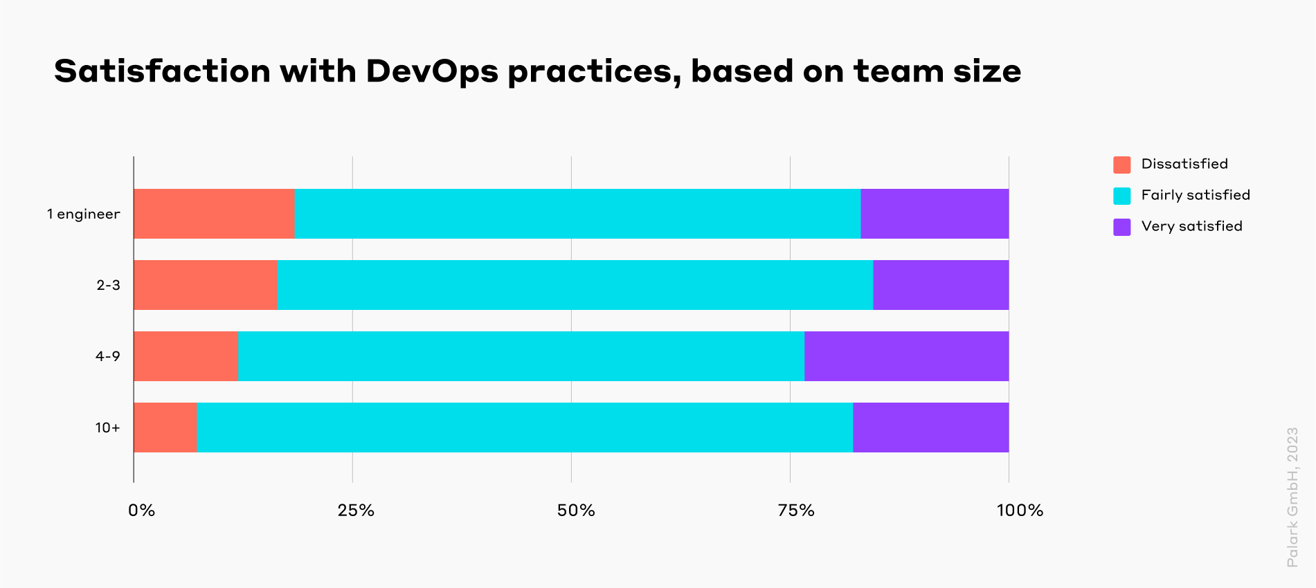 What motivates DevOps & SRE engineers, based on our 2023 survey | Tech ...